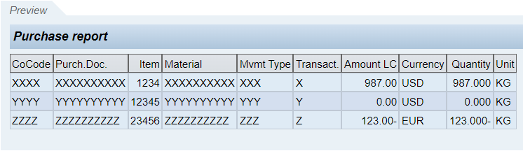 Create a simple ALV report