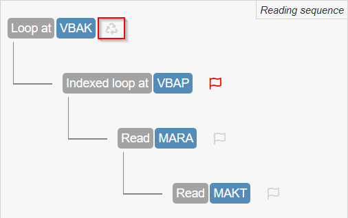 Create a simple mapping